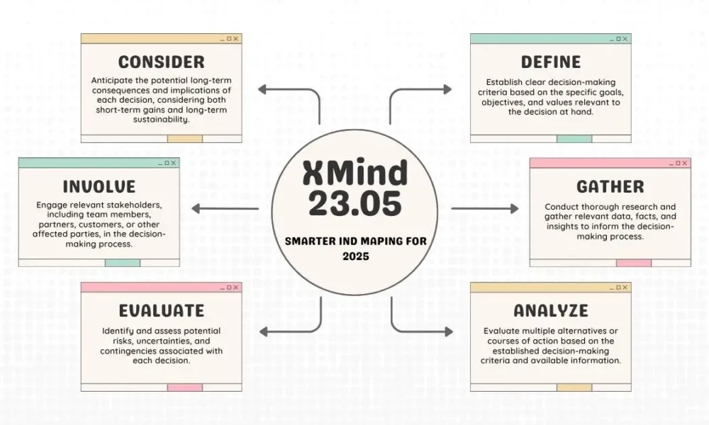 XMind 23.05: Smarter Mind Mapping for 2025 - Temple Publications